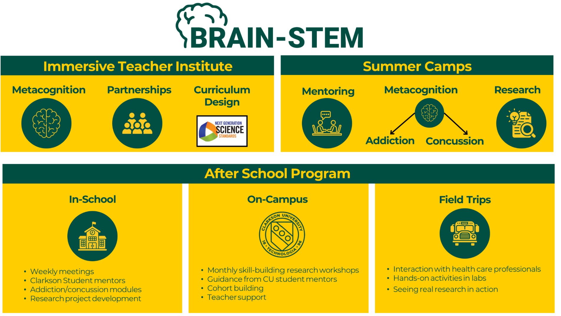 About the BRAIN-STEM Project - BrainSTEM