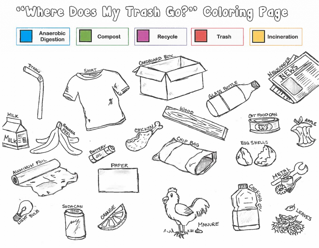 Educational Resources – Food-to-Energy