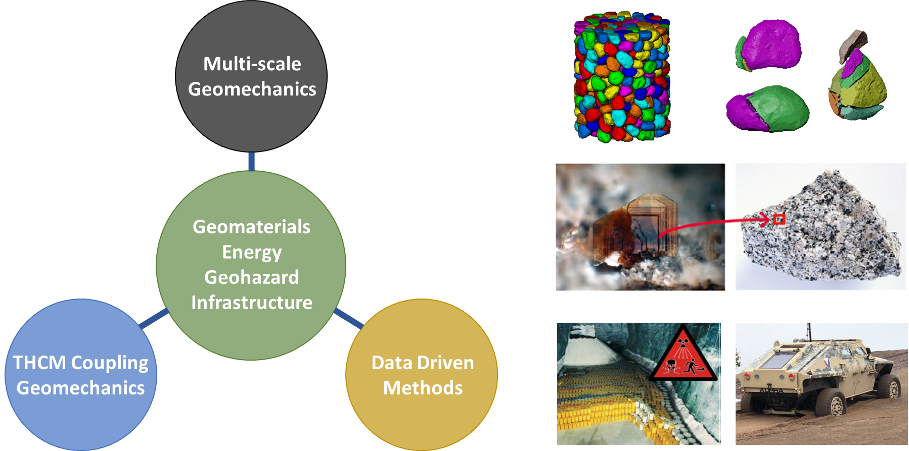 Multi-scale Geomechanics Lab – Xianda Shen's research group
